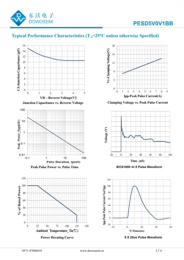 PESD5V0V1BB datasheet page 3