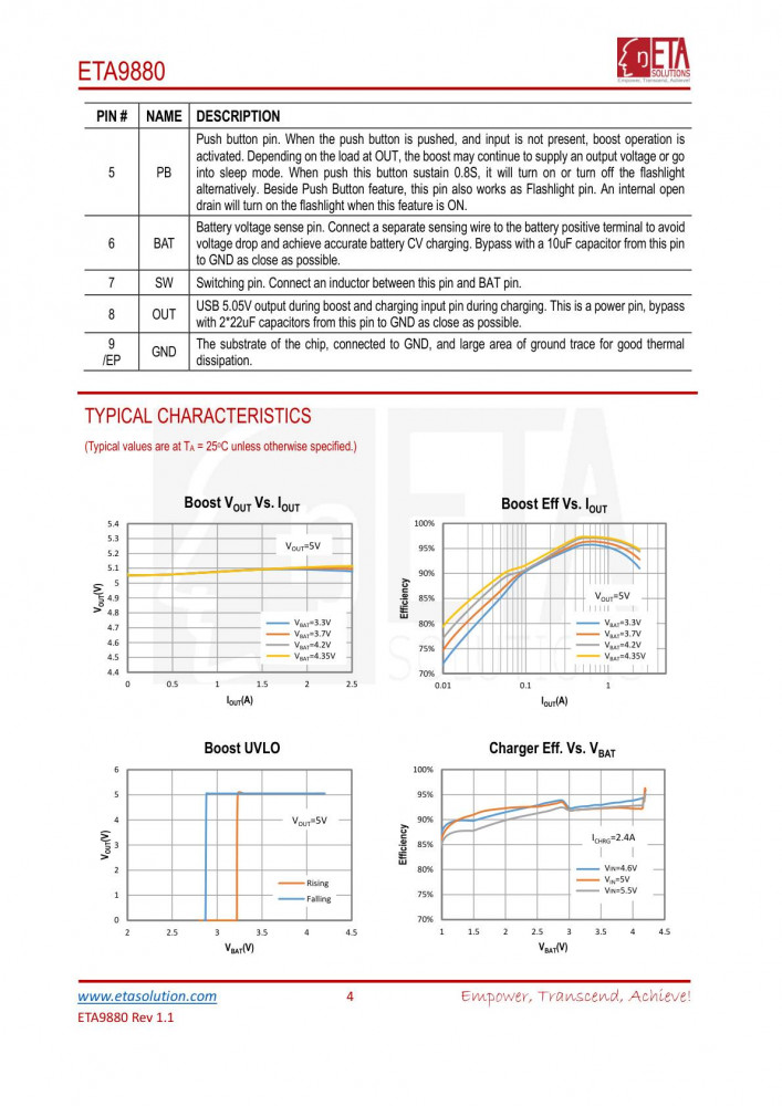 ETA9880E8A technical document page 4