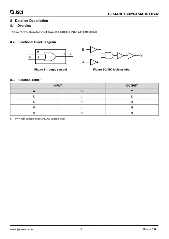 CJ74AHC1G32R5N datasheet page 8