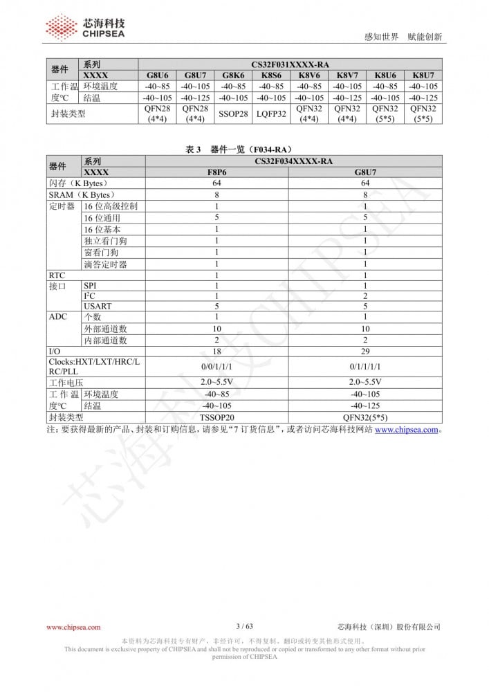 CS32F031K8V6-RA datasheet page 3