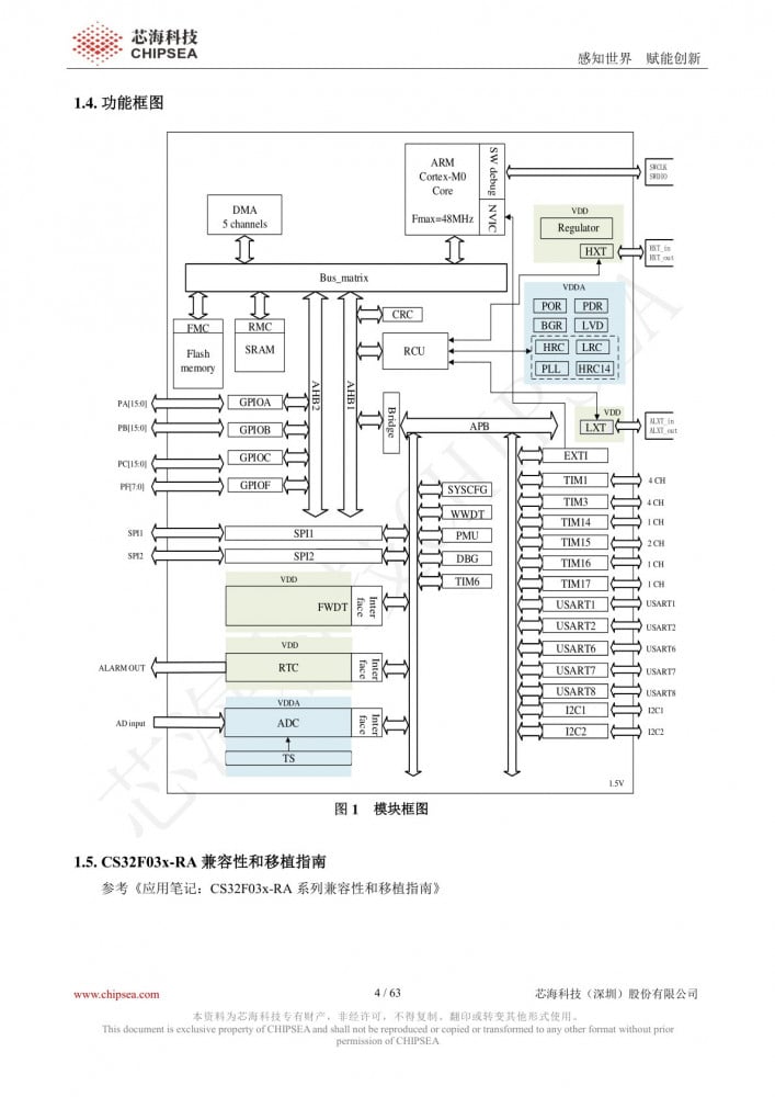 CS32F031K8V6-RA datasheet page 4