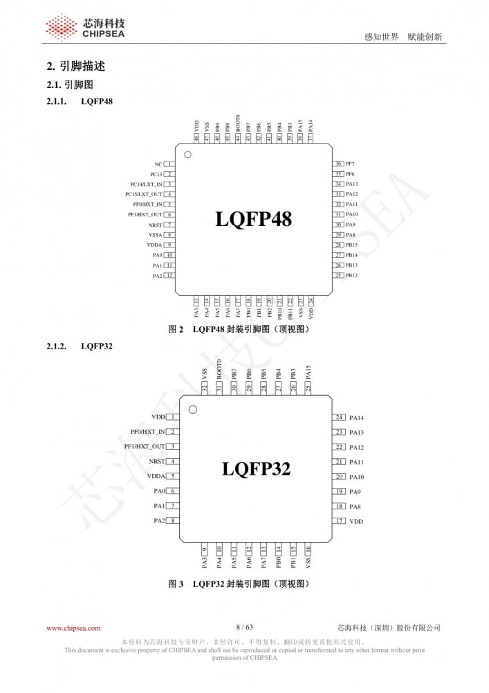 CS32F031K8V6-RA datasheet page 8