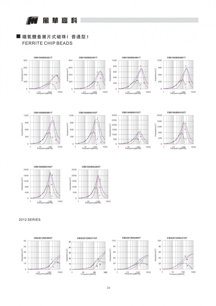 FH ferrite chip bead datasheet page 6