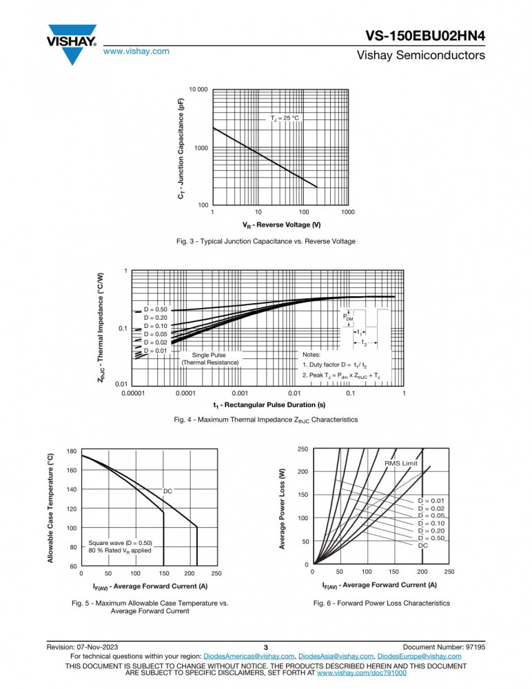 VS-150EBU02HN4 datasheet page 3