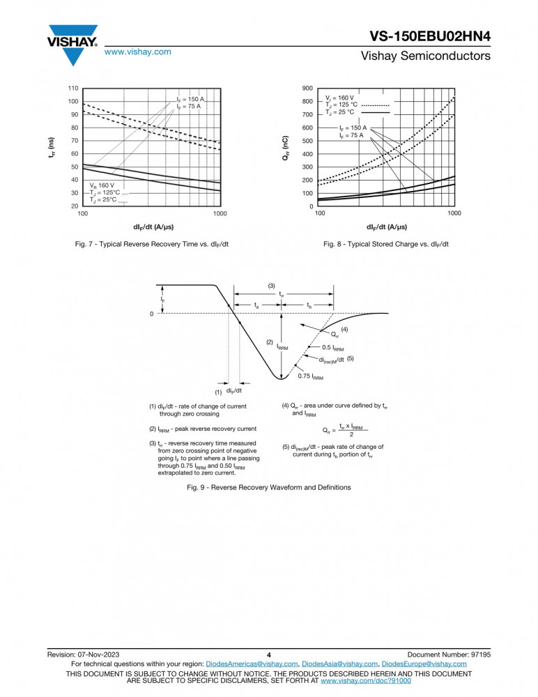 VS-150EBU02HN4 datasheet page 4