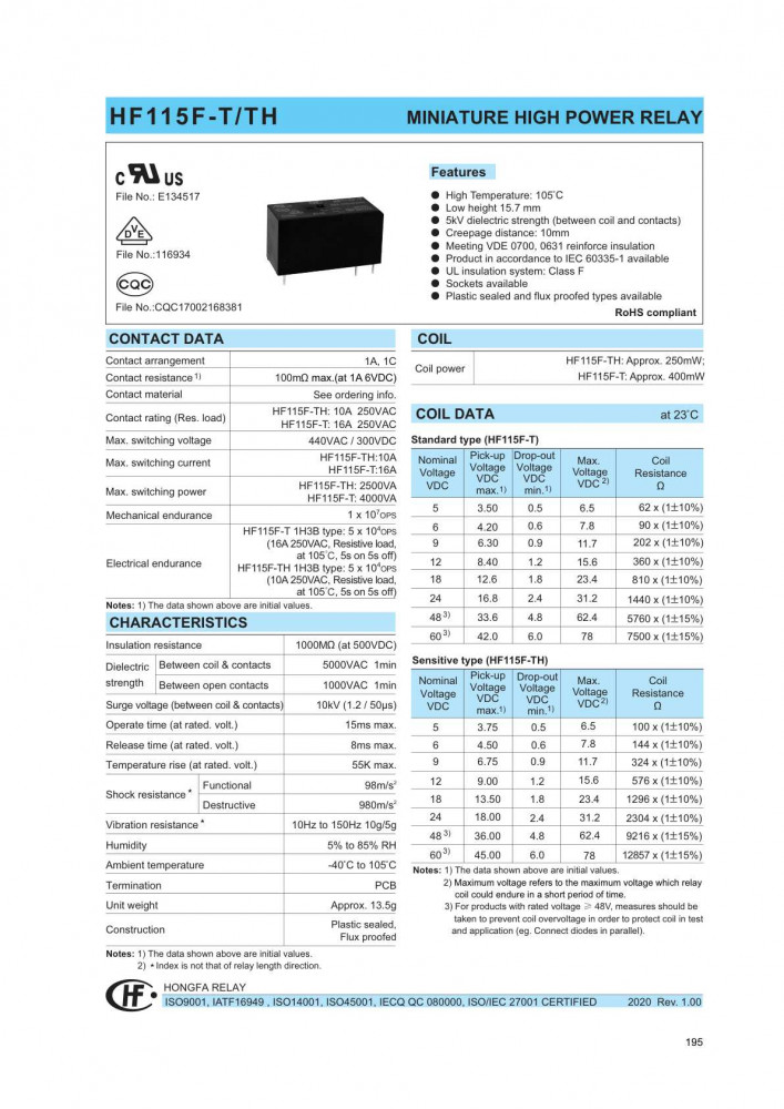 HF115F-T/TH relay datasheet page 1