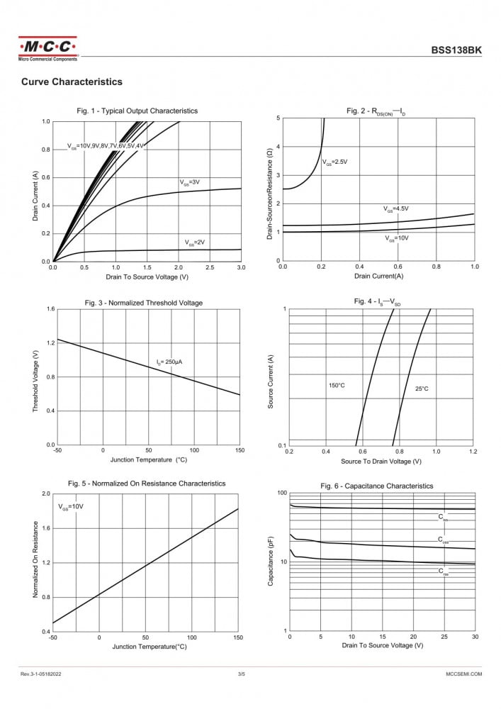 BSS138BK-TP datasheet page 3