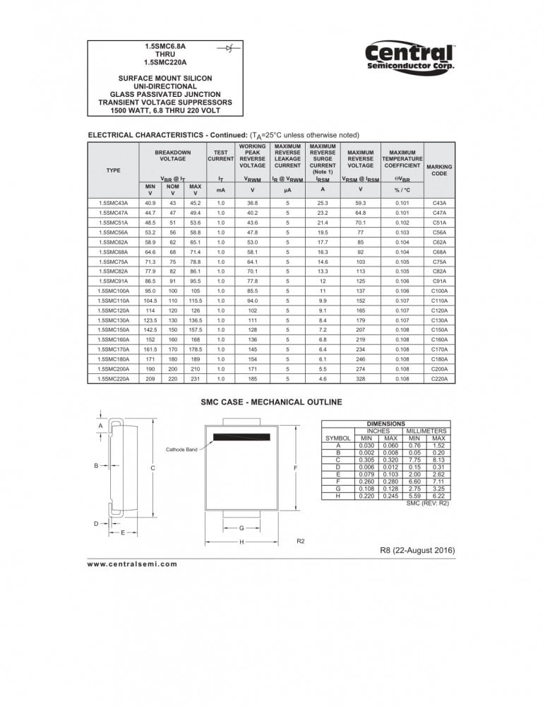 Central 1.5SMC series datasheet page 2