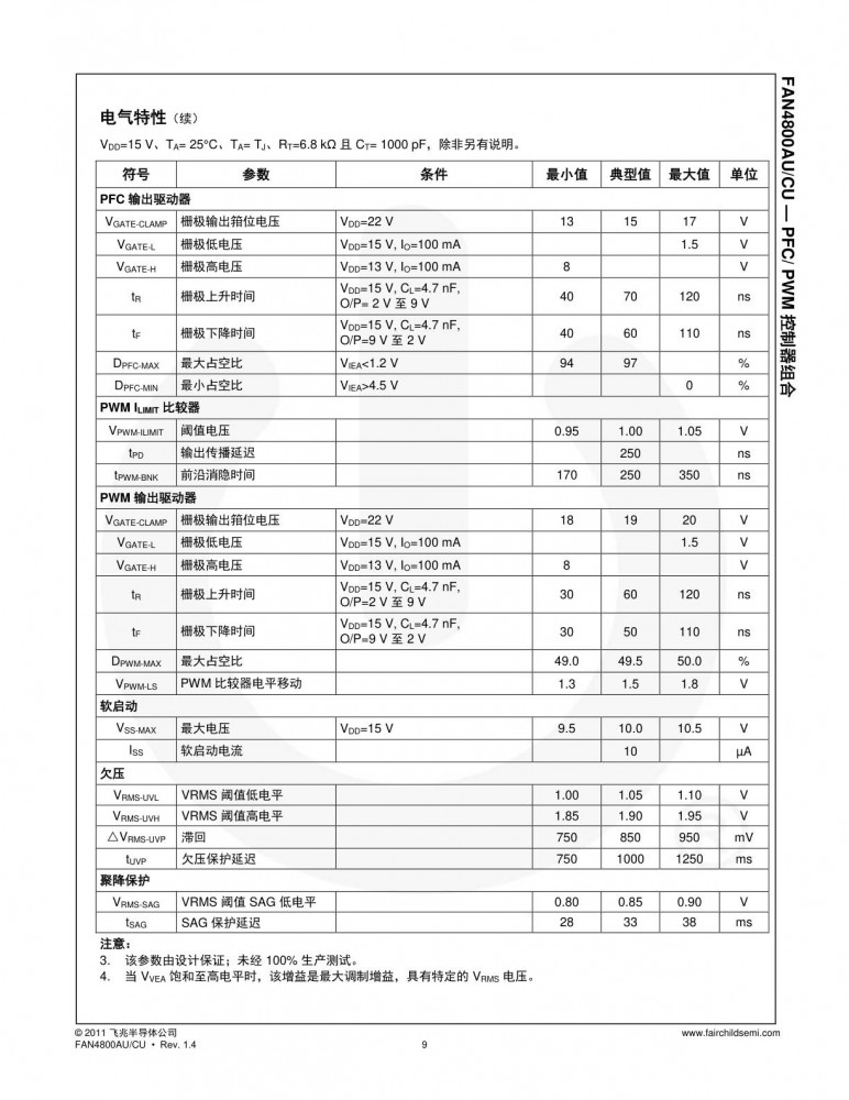 FAN4800AU datasheet page 10