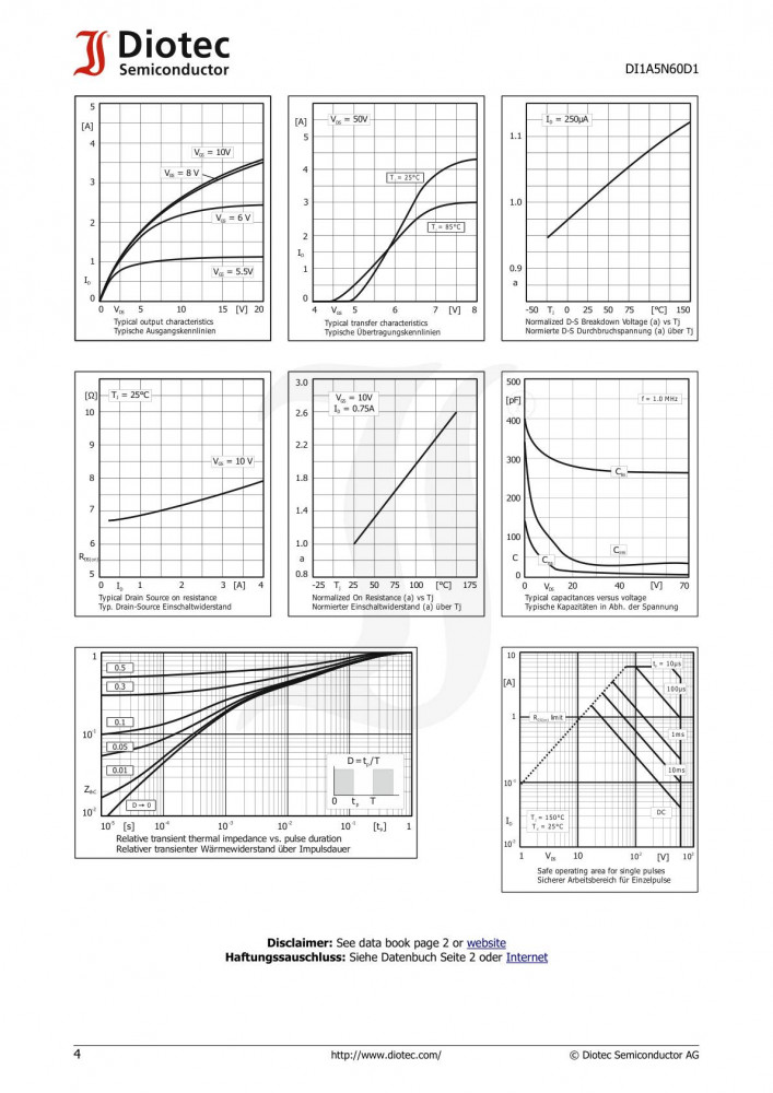 DI1A5N60D1 datasheet page 4
