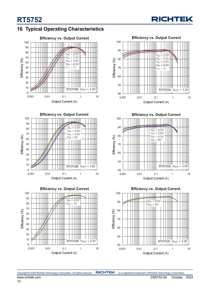 RT5752 technical document page 10