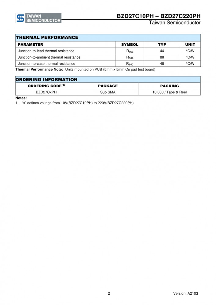BZD27C24PH datasheet page 2