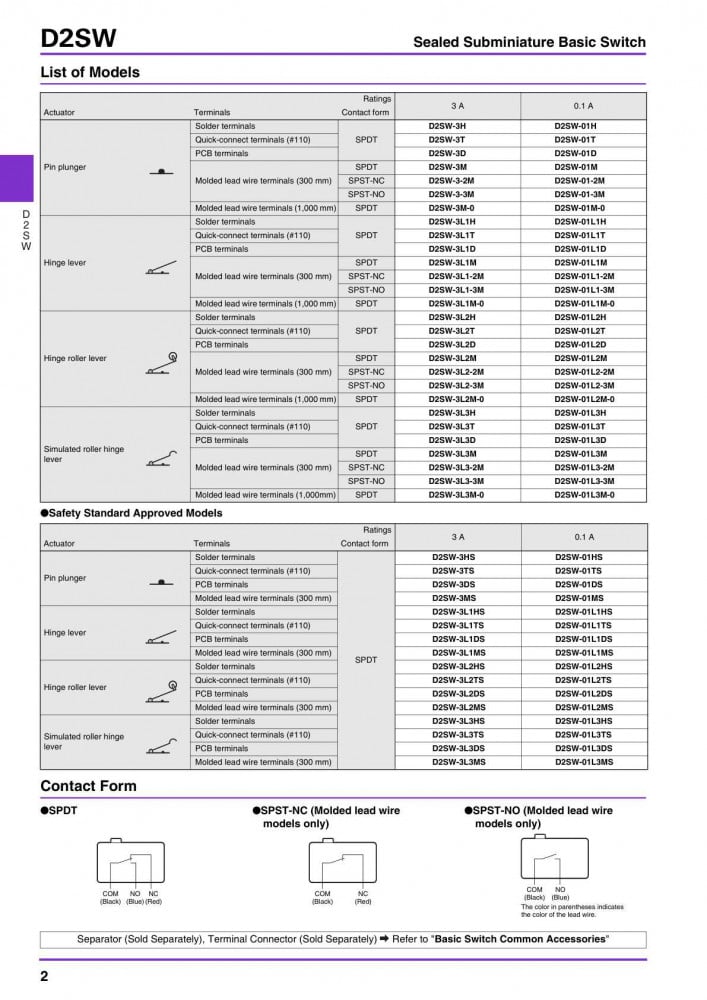 OMRON D2SW datasheet page 2