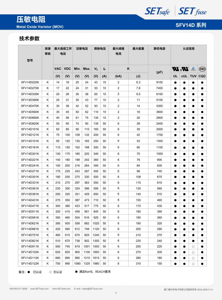 SFV14D821K datasheet page 6
