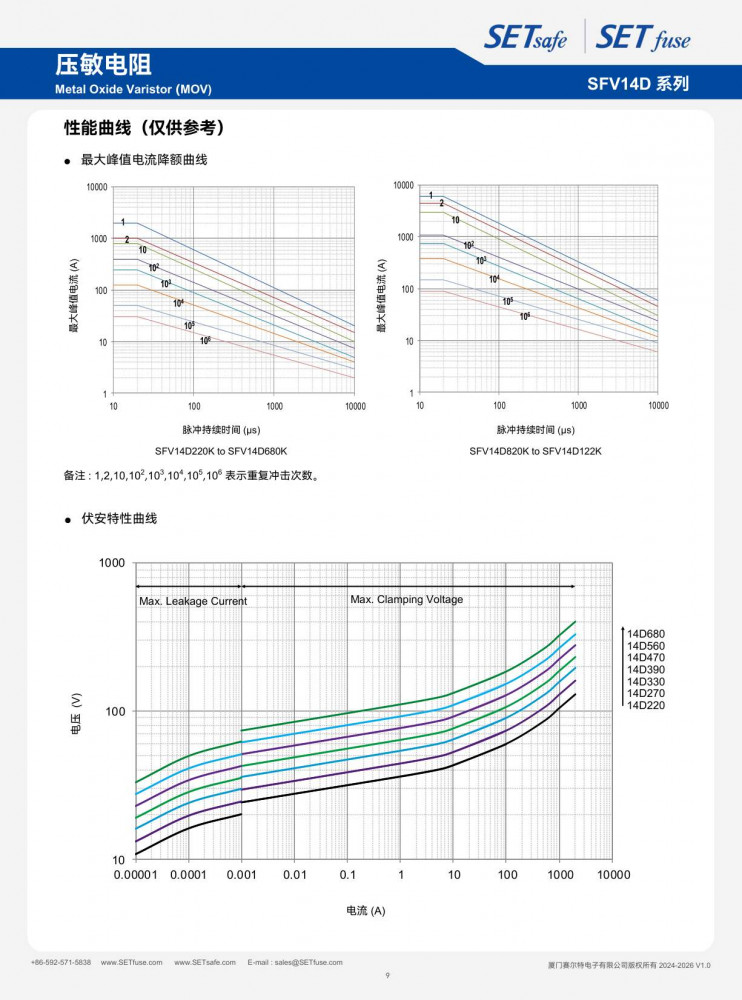 SFV14D821K datasheet page 9