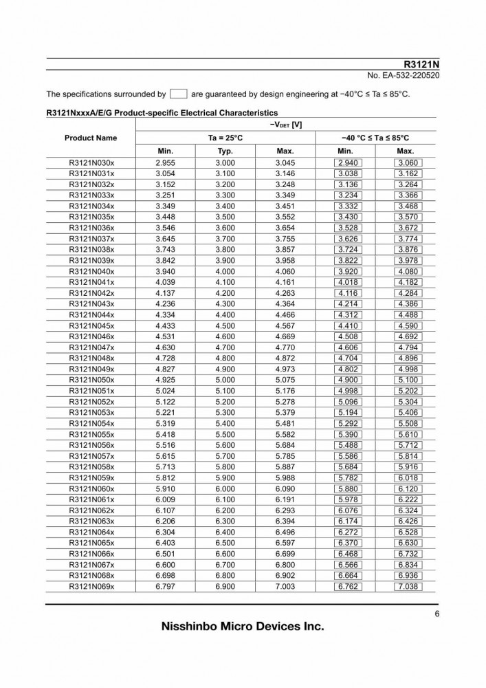 R3121N datasheet page 6