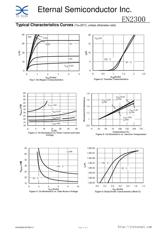EN2300 datasheet page 3
