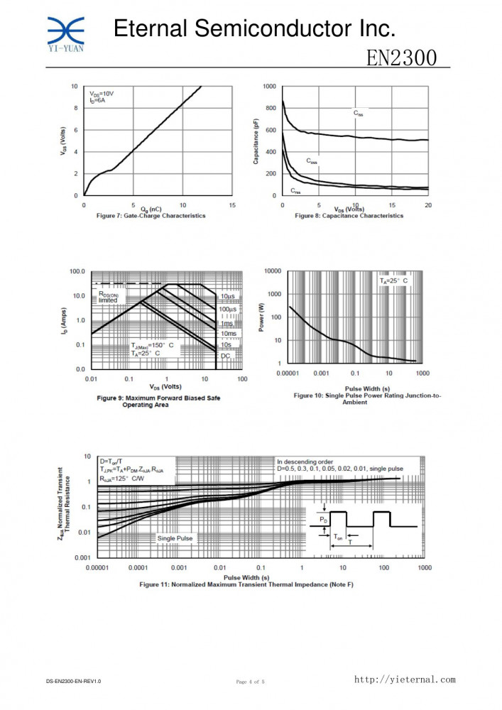 EN2300 datasheet page 4