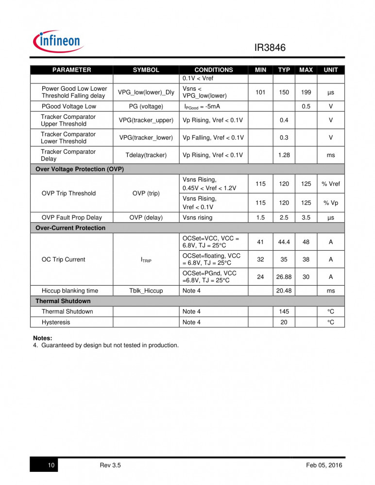 IR3846 technical document page 10