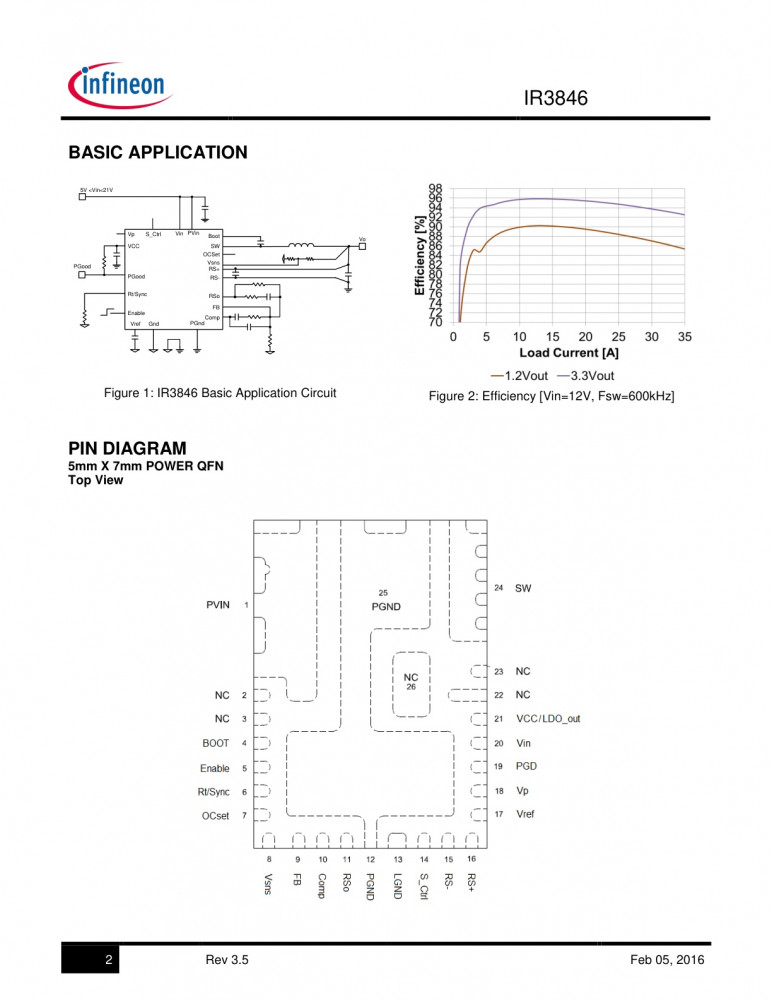 IR3846 technical document page 2