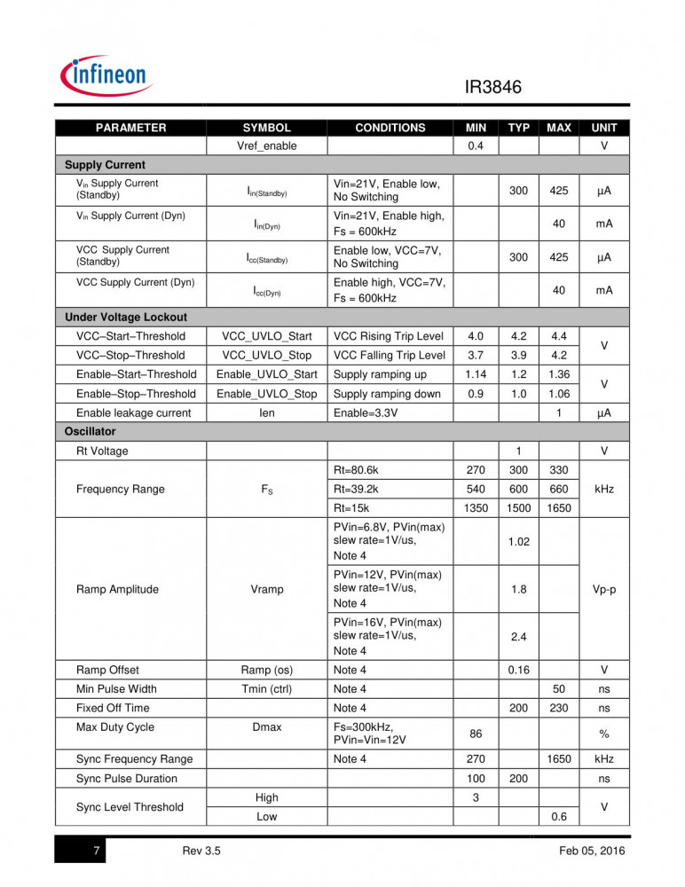 IR3846 technical document page 7