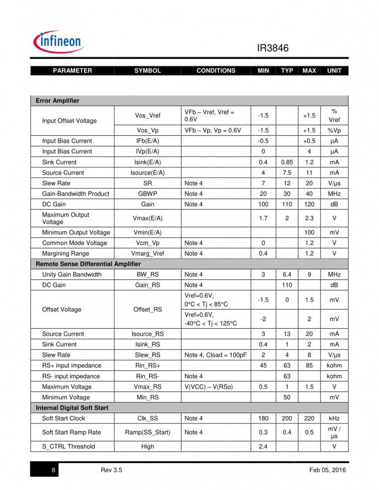IR3846 technical document page 8