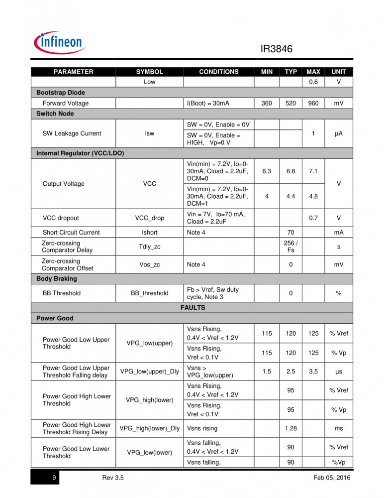 IR3846 technical document page 9