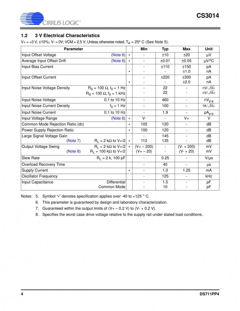 CS3014-FSR datasheet page 4