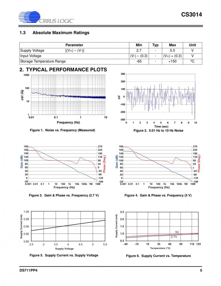CS3014-FSR datasheet page 5