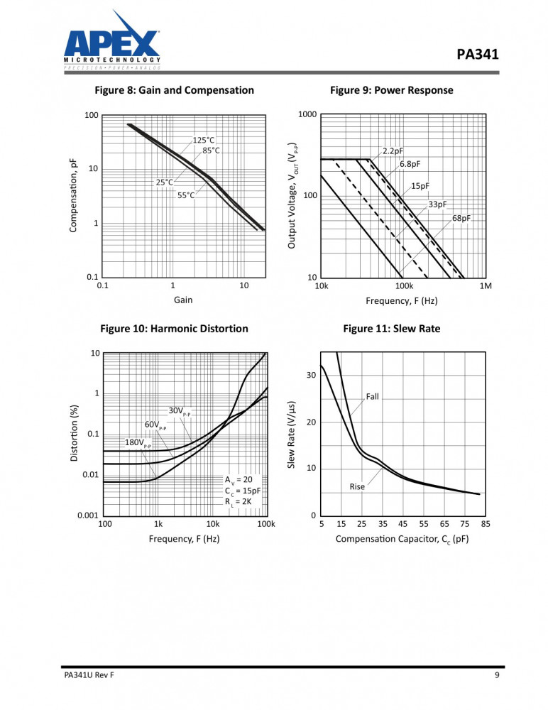 PA341 datasheet page 9