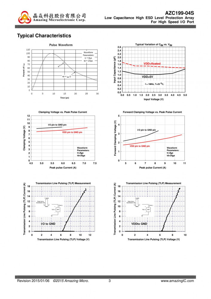 AZC199-04S datasheet page 3