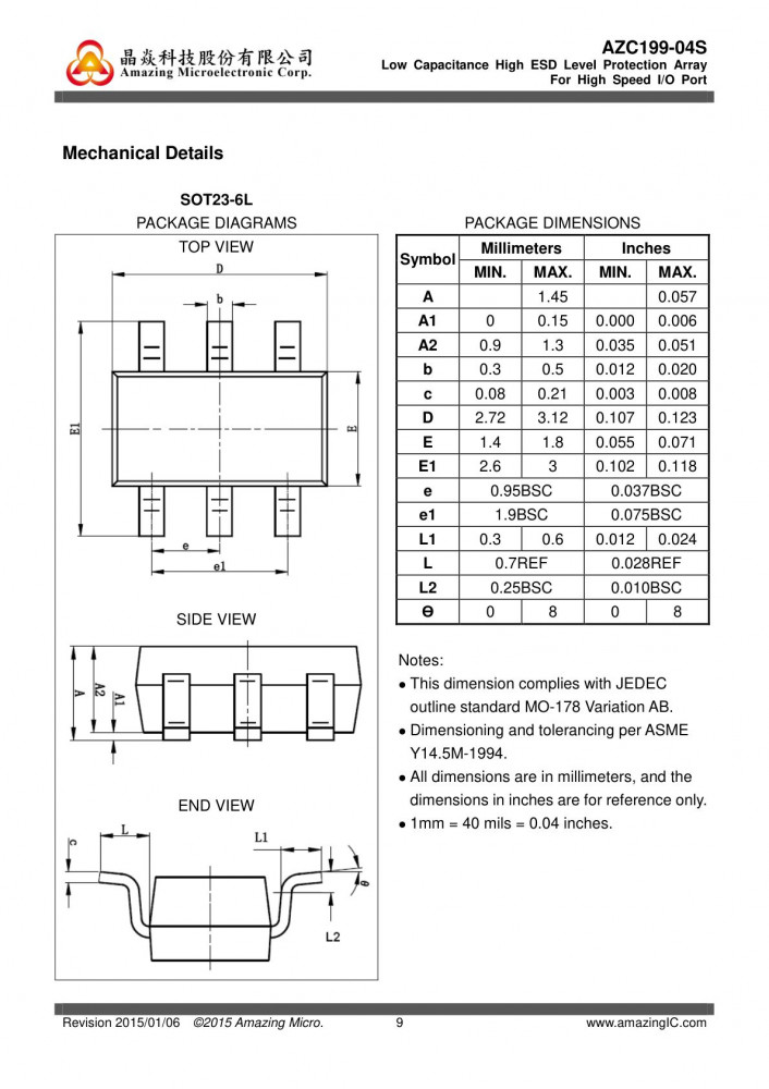 AZC199-04S datasheet page 9