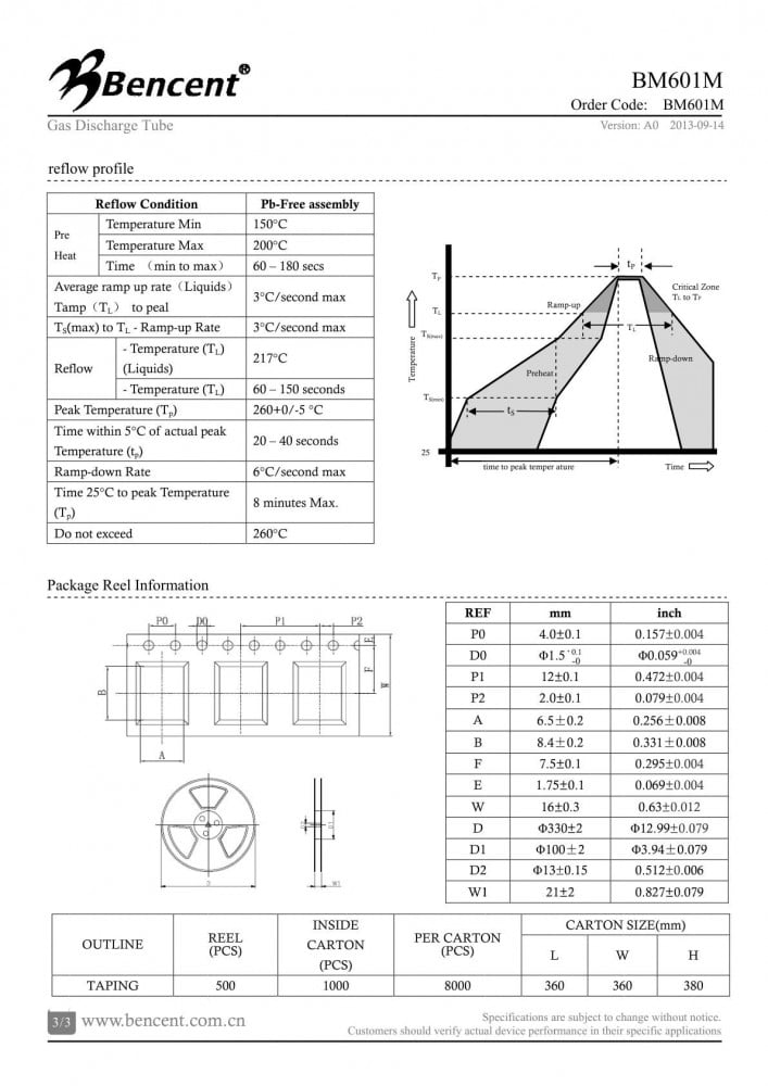 BM601M datasheet page 3