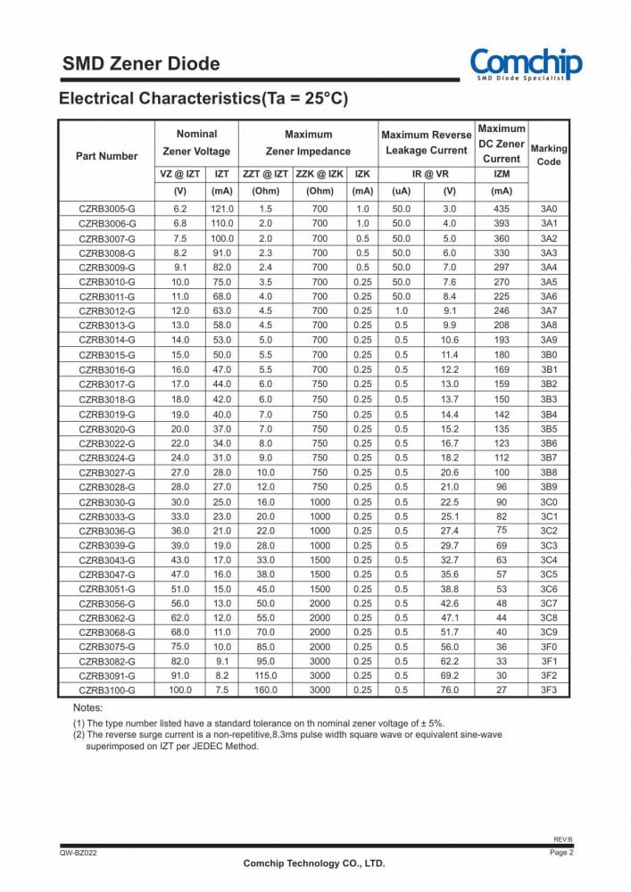 CZRB3027-G datasheet page 2