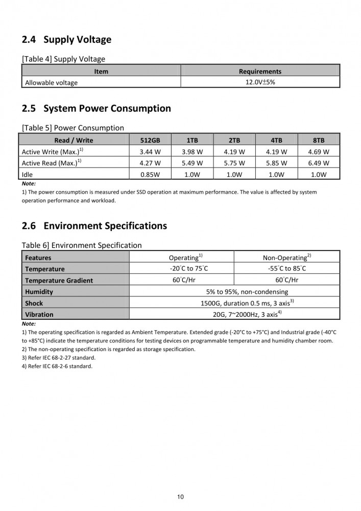 UTE210T datasheet page 10