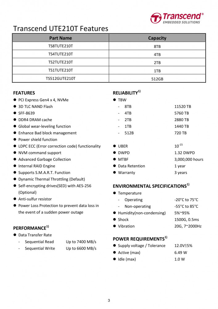 UTE210T datasheet page 3