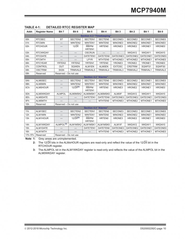 MCP7940M document page 10