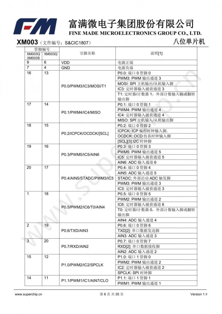 XM003Q technical document page 6