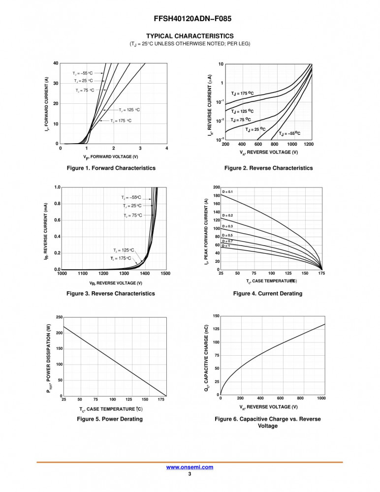 FFSH40120ADN-F085 datasheet image 3