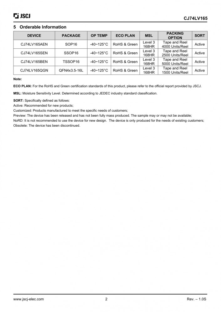 CJ74LV165BEN datasheet page 2