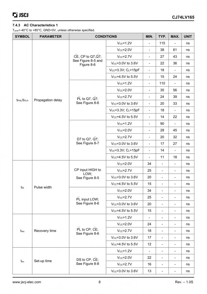 CJ74LV165BEN datasheet page 8