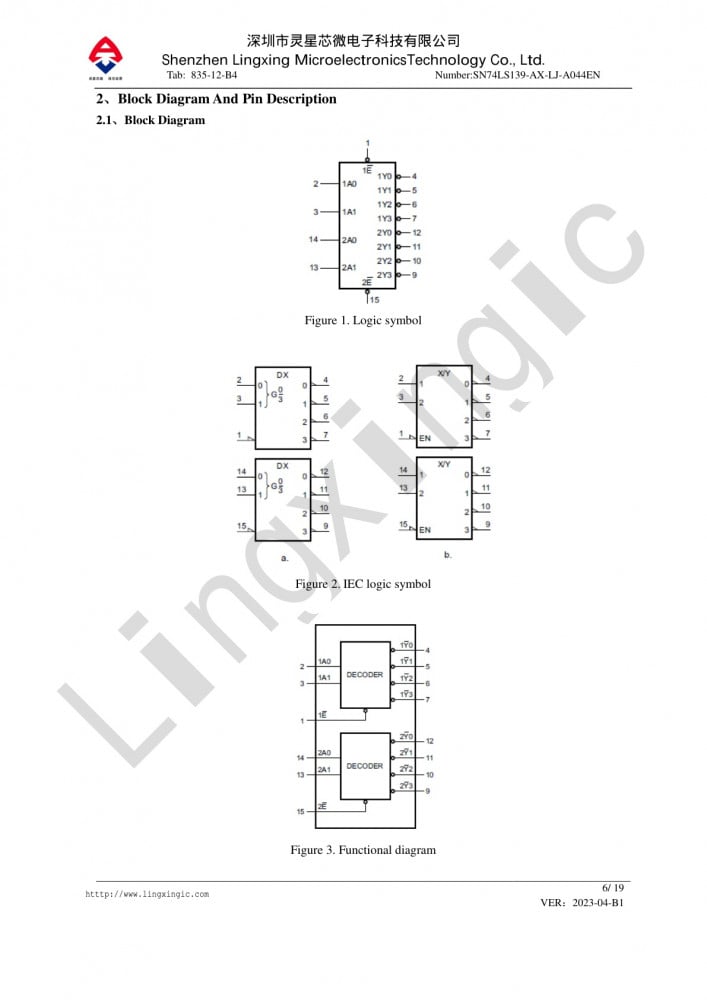 SN74LS139ADR(LX) datasheet page 6
