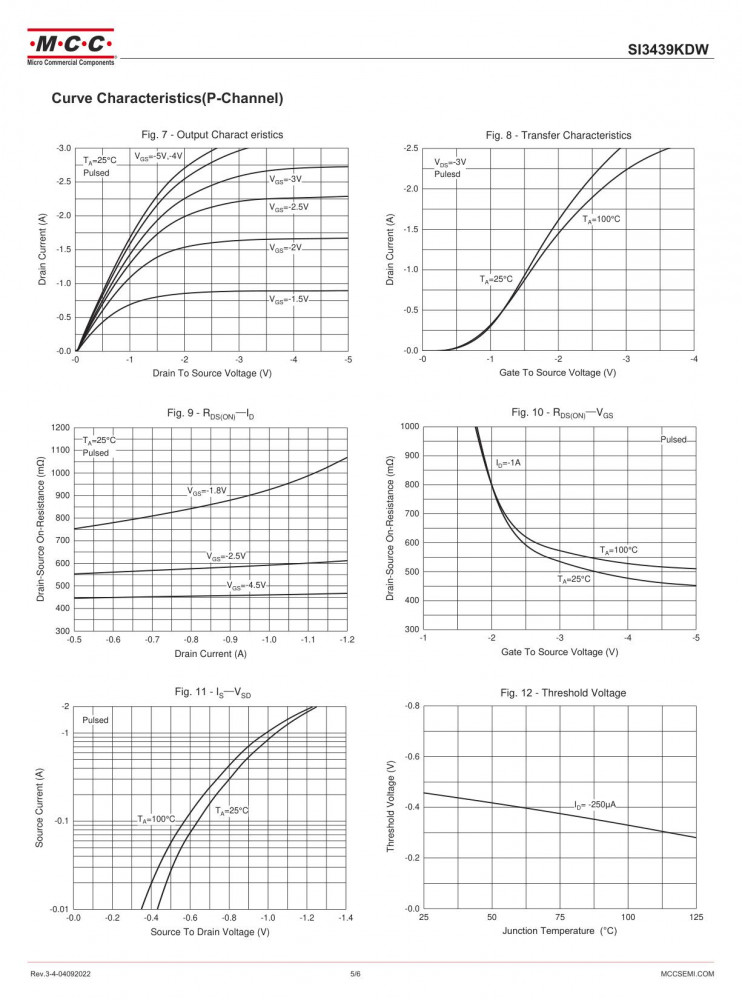 SI3439KDW-TP datasheet page 5