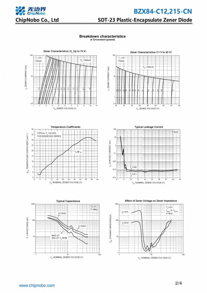 BZX84-C12,215-CN datasheet page 2