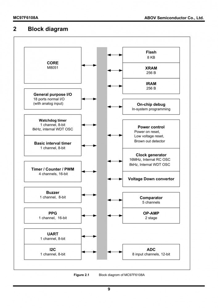 MC97F6108ADBN datasheet page 9
