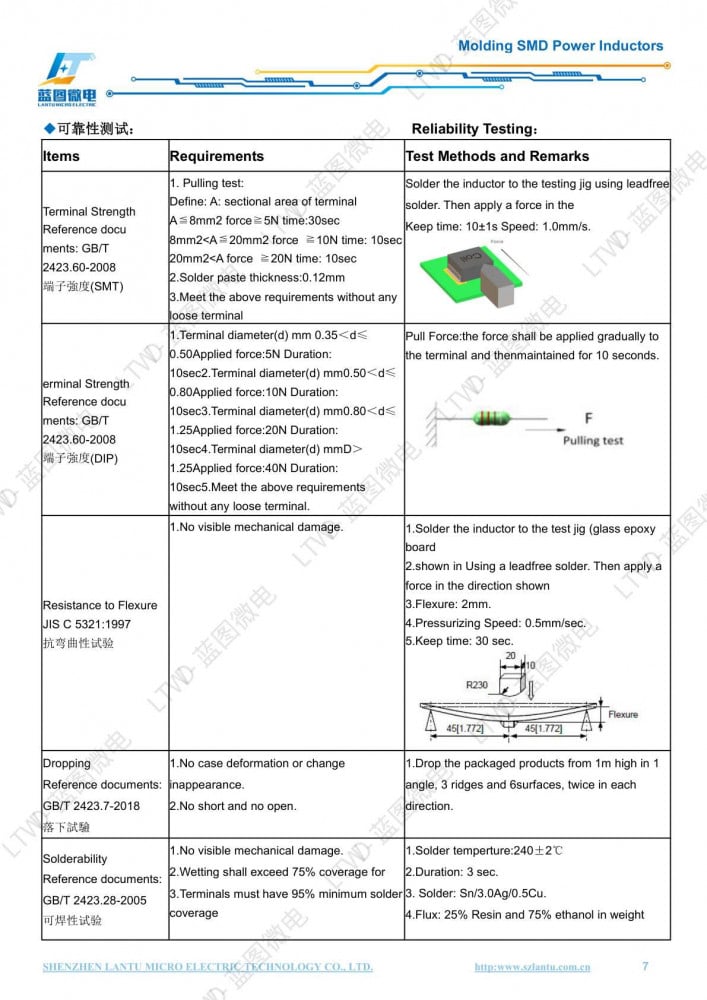 SMS0420-R56MT datasheet page 7