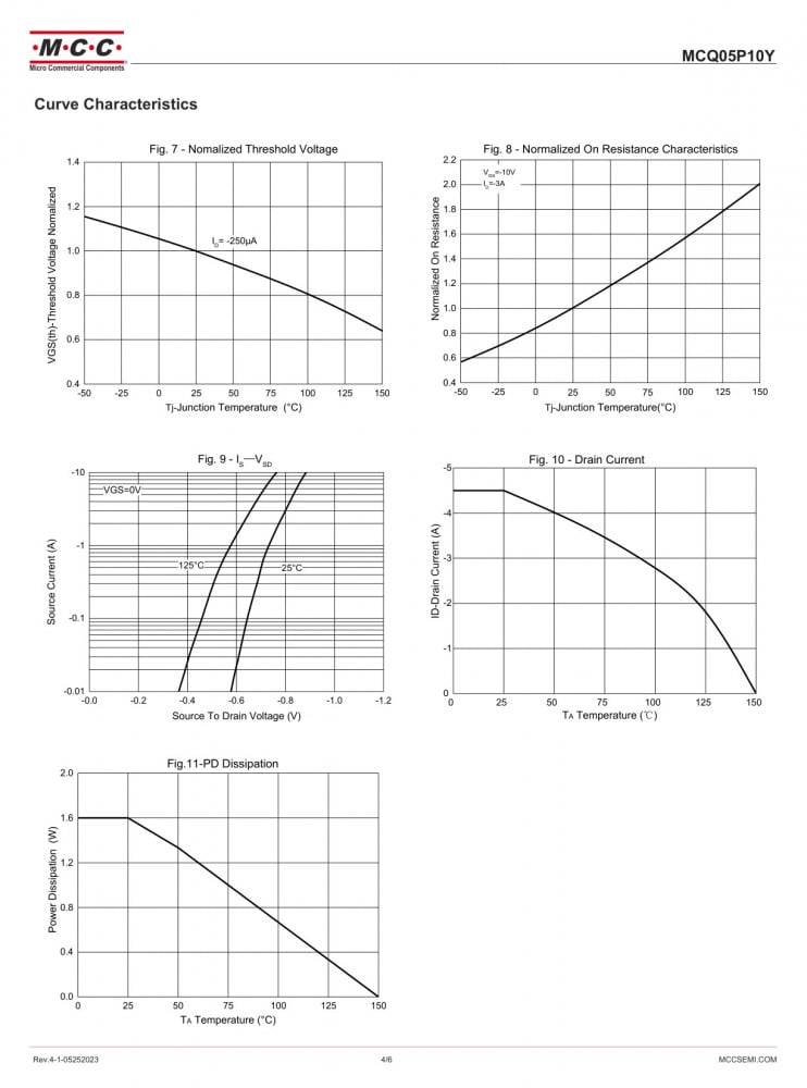 MCQ05P10Y-TP datasheet page 4