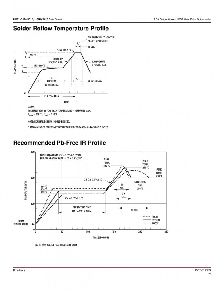 HCNW3120 datasheet page 10