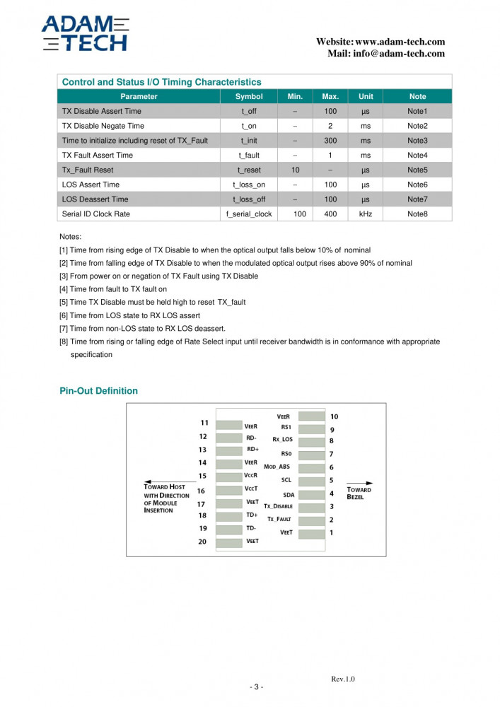 TVCSFP28BD-X-X datasheet page 3