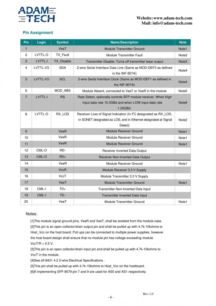 TVCSFP28BD-X-X datasheet page 4
